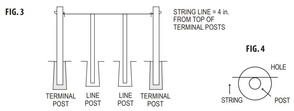 Chain Link Parts List, Chain Link Fence Parts and Supplies | FenceMaster