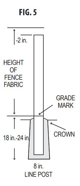 Chain Link Parts List, Chain Link Fence Parts and Supplies | FenceMaster